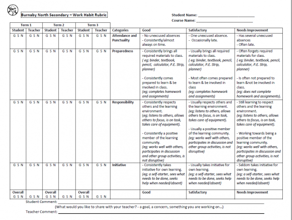 Work Habits Rubric | Burnaby North Secondary School